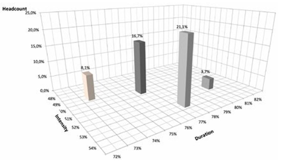 Midiendo pobreza crónica multidimensional - UDD